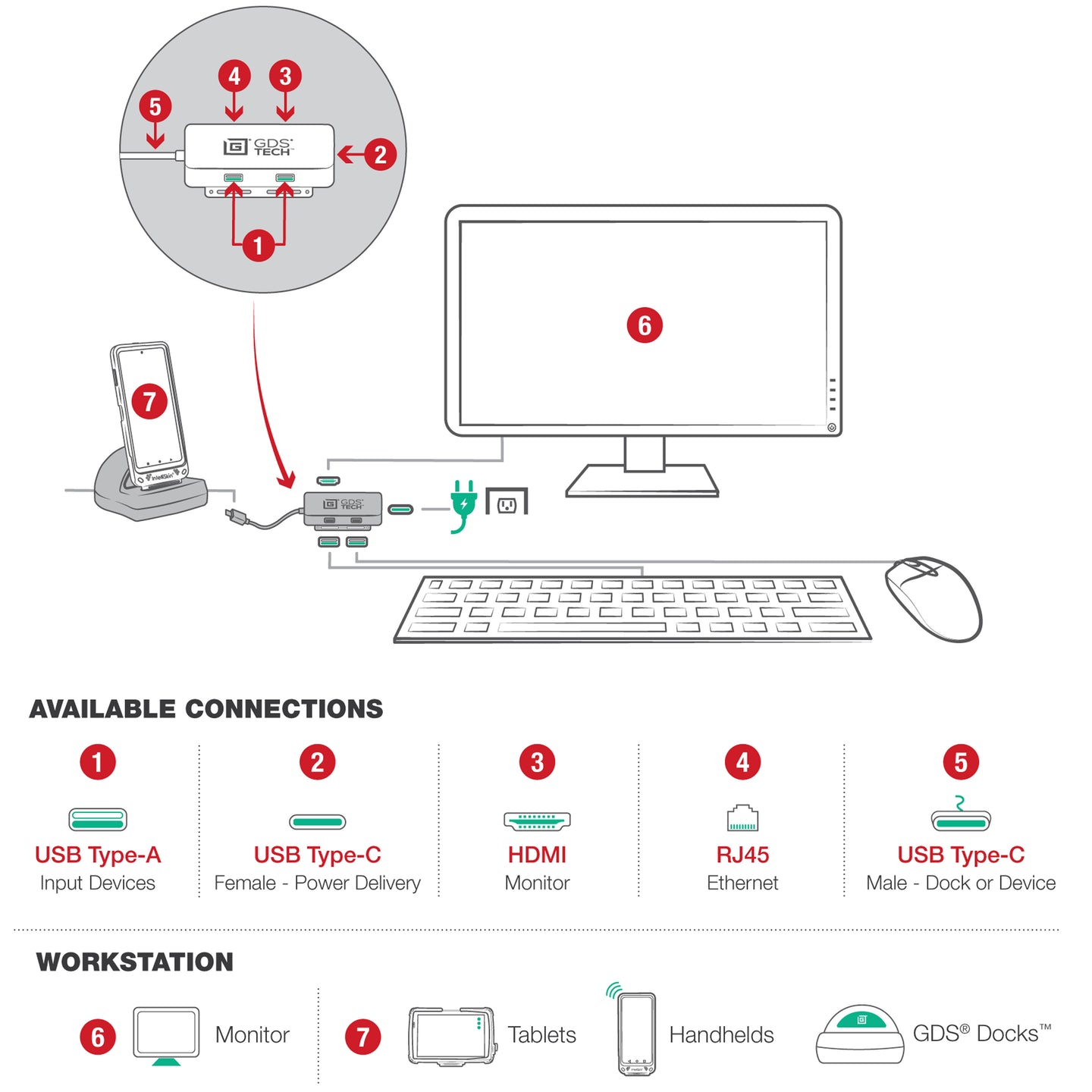 GDS® Hub™ With USB Type-C for Zebra Workstation Connect – RAM Mounts