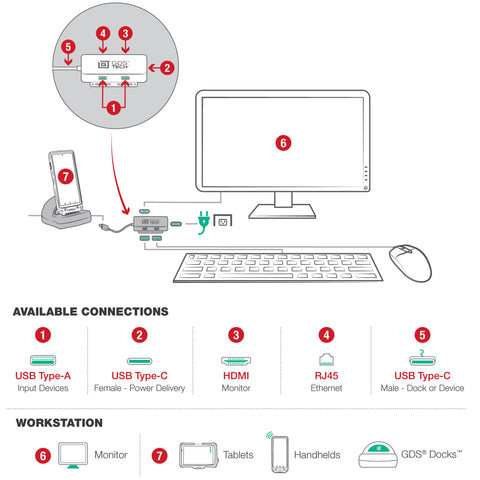 GDS® Hub™ With USB Type-C for Zebra Workstation Connect – RAM Mounts