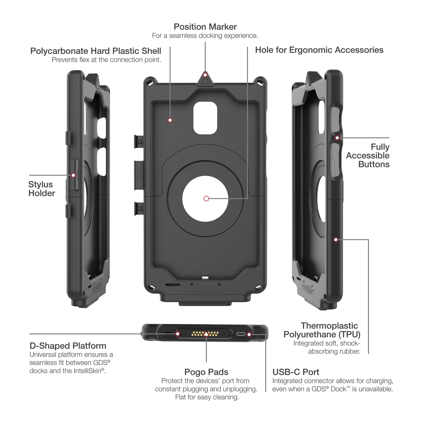 IntelliSkin® Hard Case for Samsung Tab Active5, Tab Active3 & 2 – RAM ...