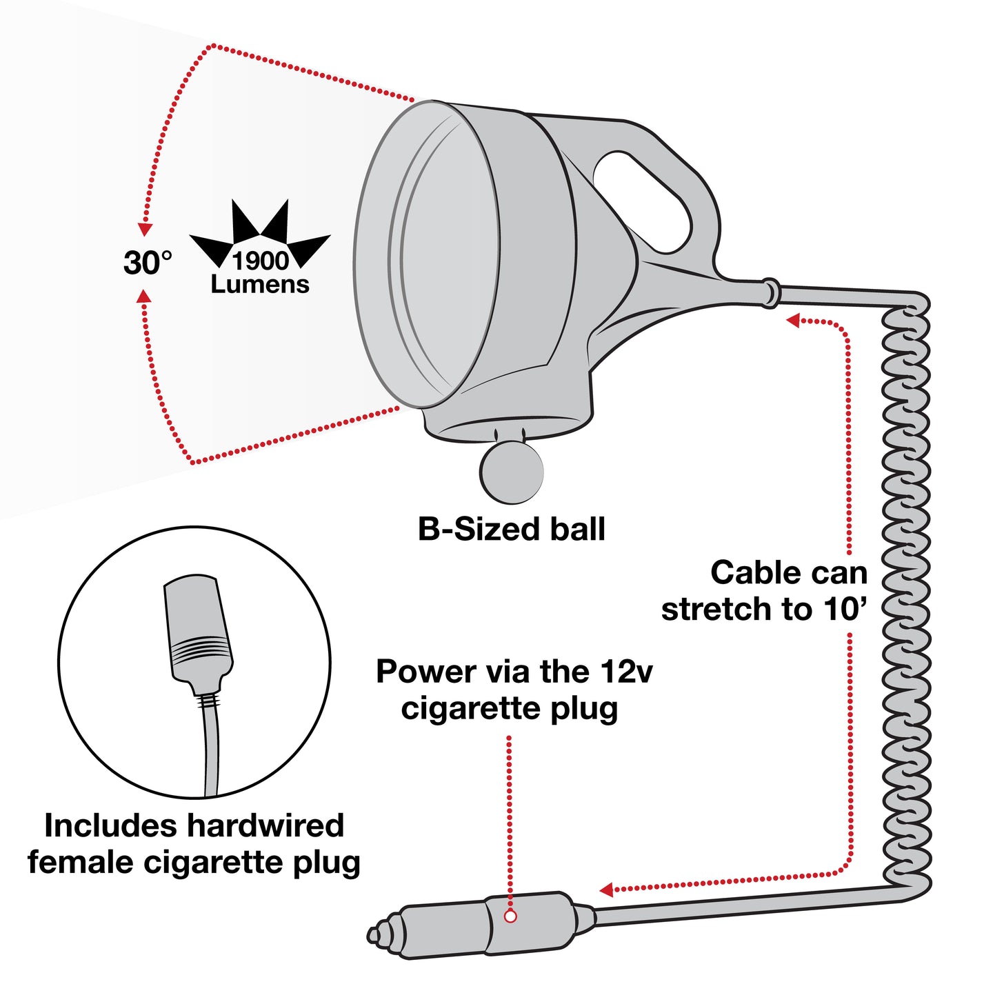 RAM® Handlebar U-Bolt Mount with LED Spotlight – RAM Mounts